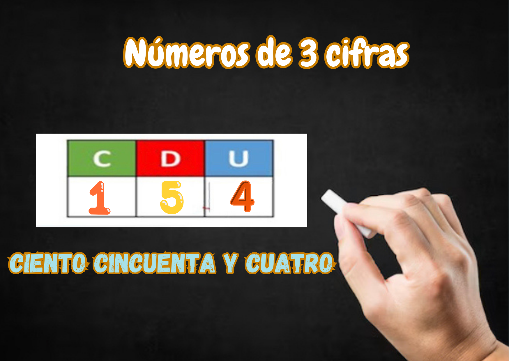 ¡Descubre los números de tres cifras! – El profe Alberto