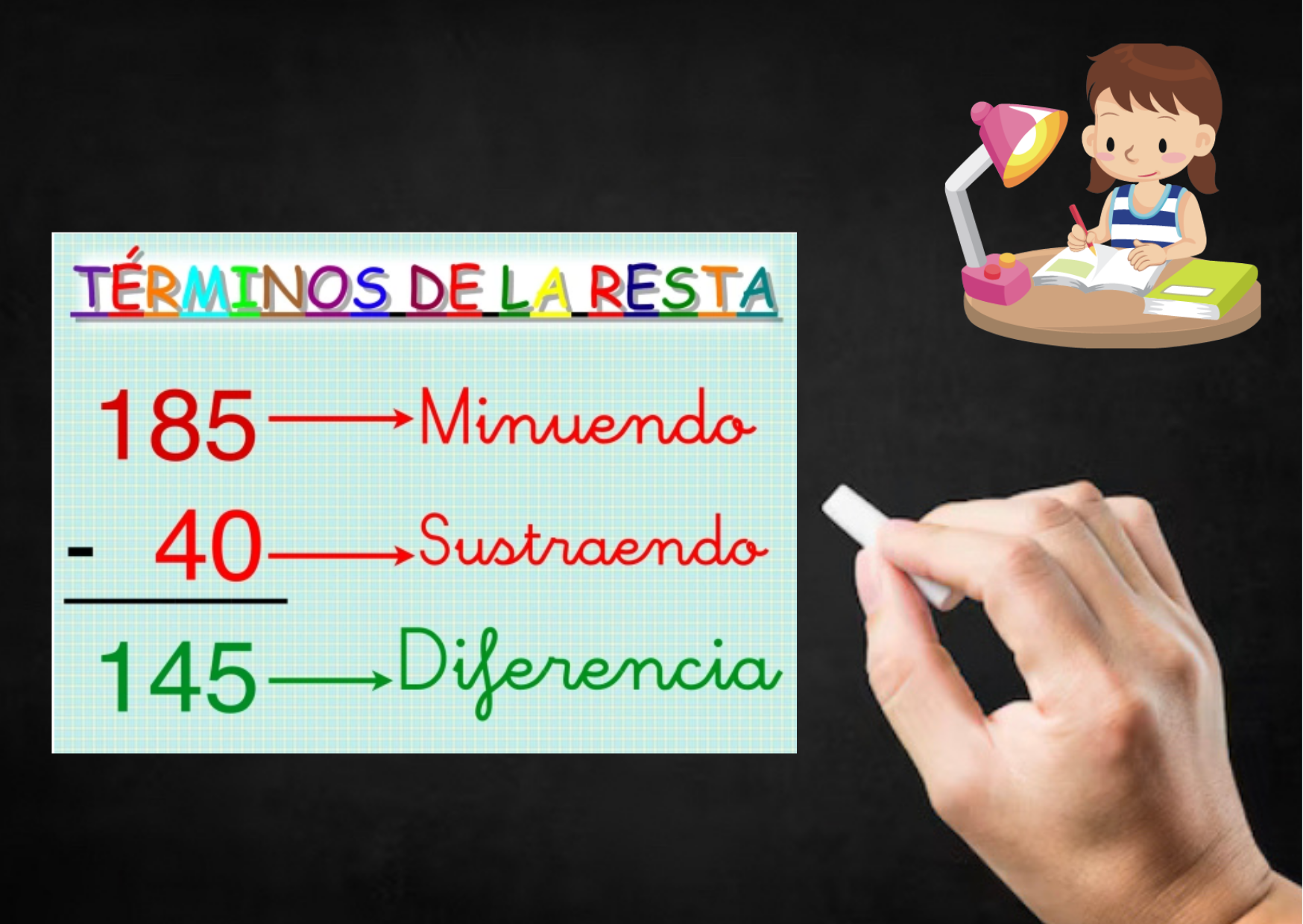 ¡Descubre los amigos de la resta! – Alberto Espinosa García