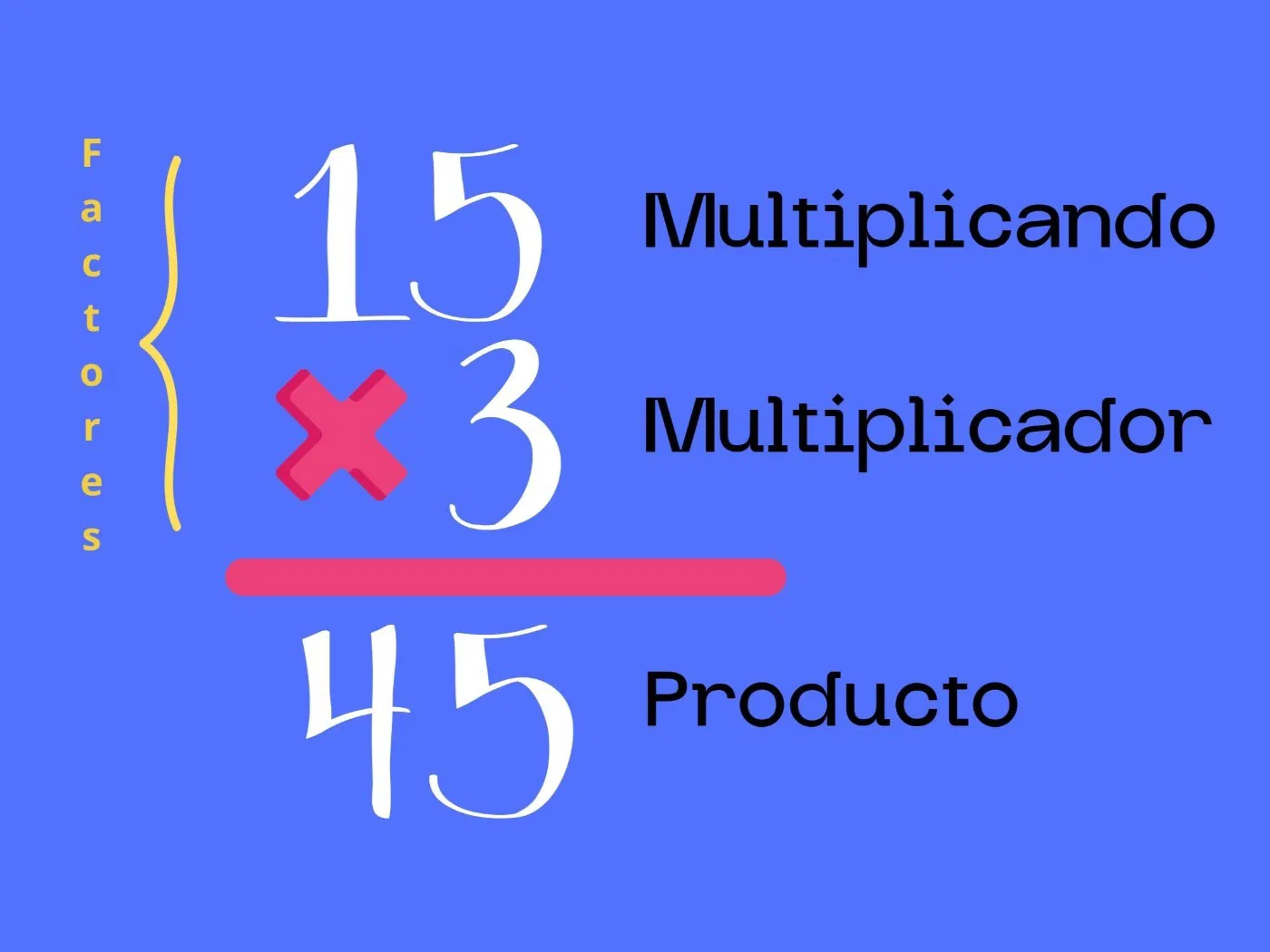 ¡La multiplicación, un atajo para sumar! – Alberto Espinosa García